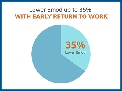 Modified Duty & Early Return to Work Saves Thousands