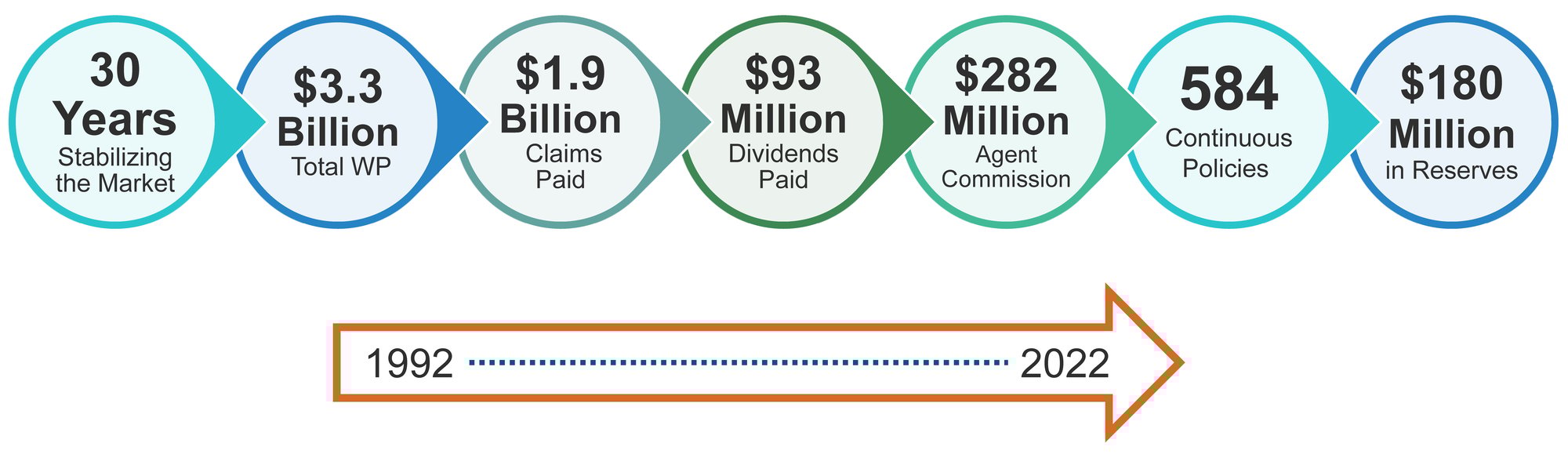 Beacon Mutual Celebrates 30th Anniversary
