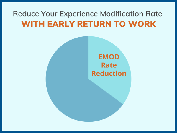 Modified Duty & Early Return to Work Saves Thousands